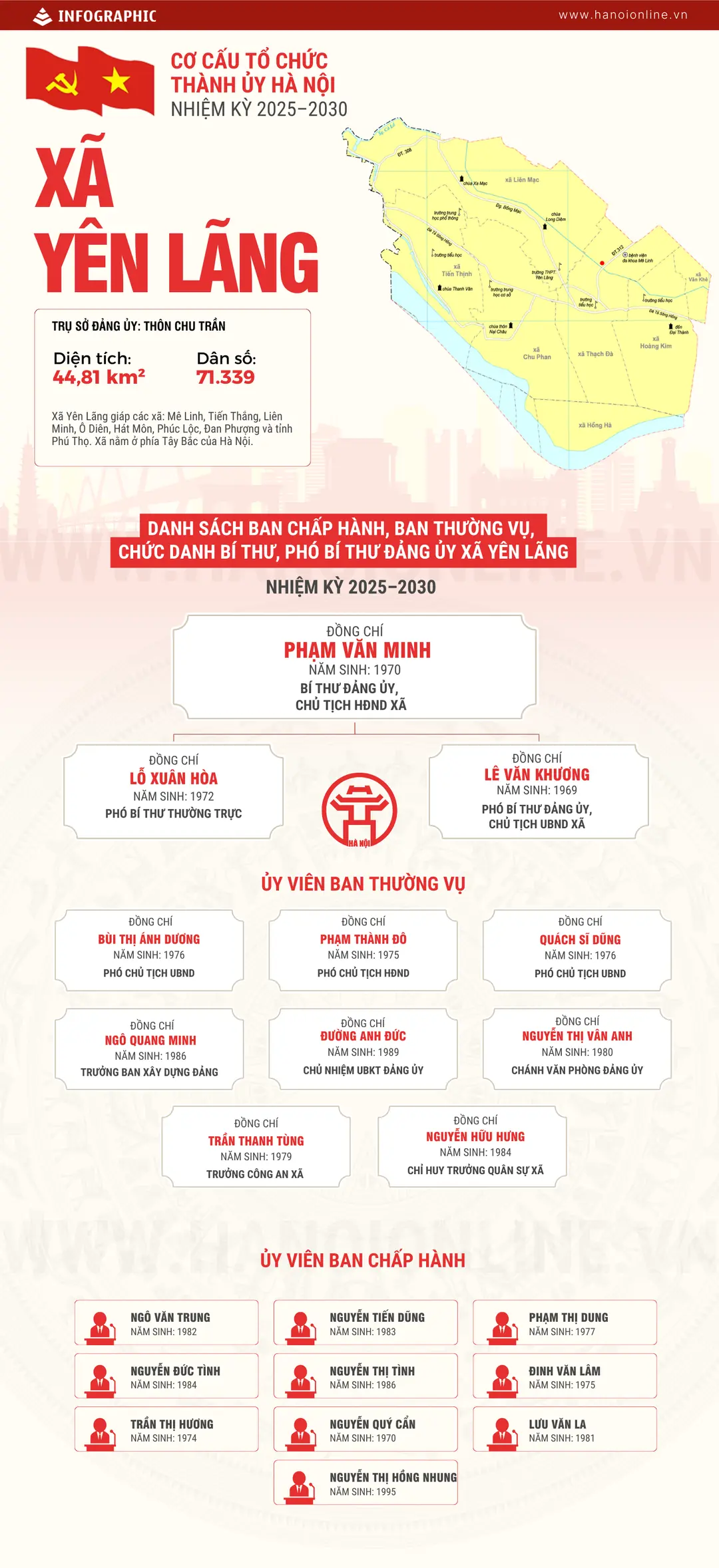 Cơ cấu tổ chức Đảng ủy xã Yên Lãng nhiệm kỳ 2025-2030